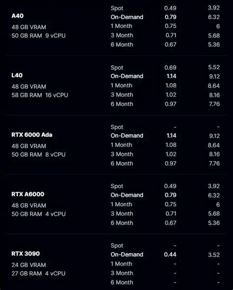 runpod review 2025 the best cloud gpu platform for ai