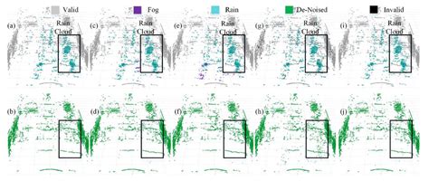 an improved point cloud denoising method in adverse weather conditions