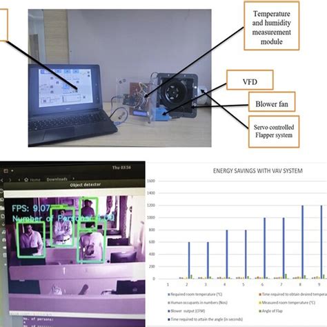 Experimental Setup Occupancy Detection And Energy Savings Using The Download Scientific