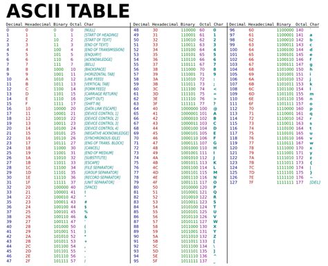 Difference Between Ascii And Ebcdic Pediaacom