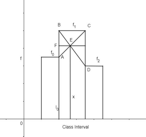 how to derive the mode formula for grouped data