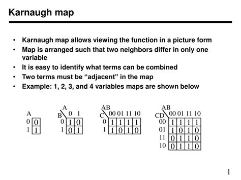 Ppt Karnaugh Map Powerpoint Presentation Free Download Id 4288254