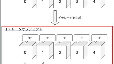 Python 組み込み関数zipの挙動と使い方