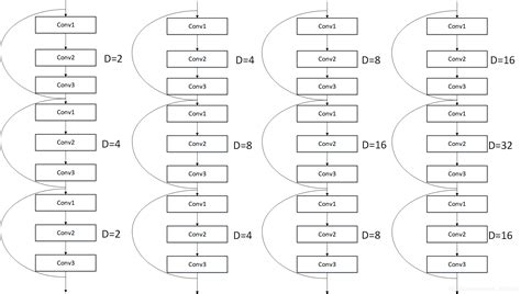 deeplab系列：deeplabv3语义分割算法解析 deeplabv3算法 csdn博客
