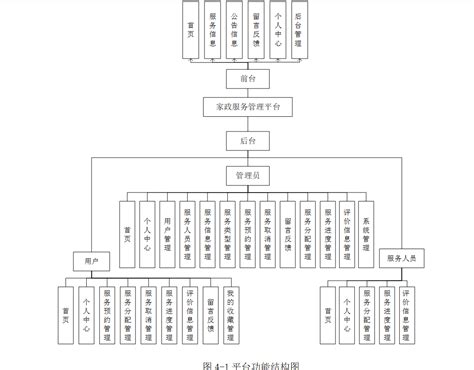 Java的springbootvue家政服务管理平台，家政预约管理系统，附源码数据库论文ppt家政服务管理系统需要什么数据库 Csdn博客