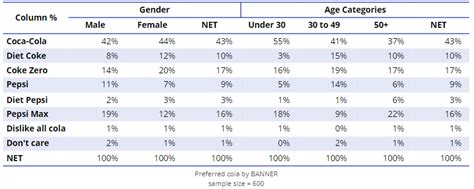 How To Specify Columns To Be Compared In A Table Displayr Help