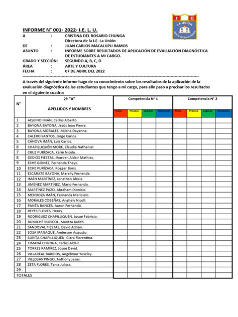 Modelo Informe De EvaluaciÓn DiagnÓstica 2022 Pdf