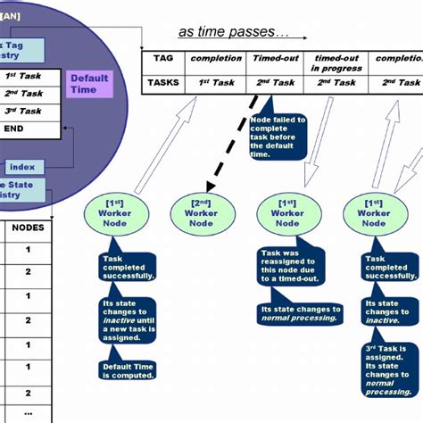 Cluster Algorithm Implementation The Implementation Of The Algorithm