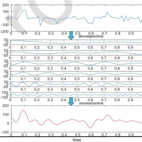 Structure Of Multisource Data Decision Fusion Which Consists Of Download Scientific Diagram