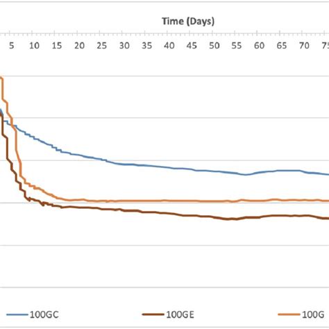 Autogenous Shrinkage Of Samples Without Sap Download Scientific Diagram