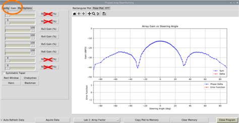 Lab 3 Phased Array Antenna Patterns [analog Devices Wiki]