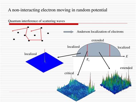 Ppt Power Law Banded Random Matrices A Testing Ground For The Anderson Transition Powerpoint