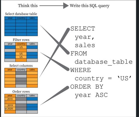 GitHub FL Marine SQL Best Practices Personal SQL Best Practices README