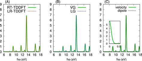 Implementation Of Real‐time Tddft For Periodic Systems In The Open‐source Pyscf Software Package