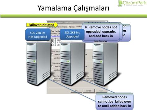 Failover Clustering Sql Server PPT