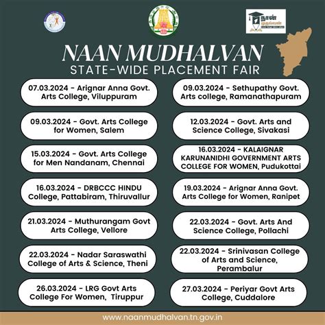 Naanmudhalvan Campusplacement Skilldevelopment Industrypartnership