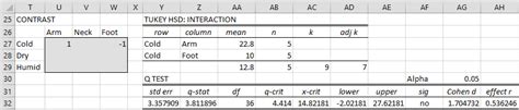 Tukey Hsd Interaction Effect Real Statistics Using Excel