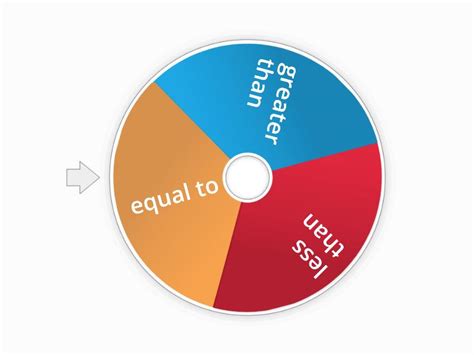 Comparison Random Wheel