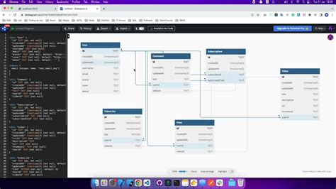 3 Data Modeling Youtube
