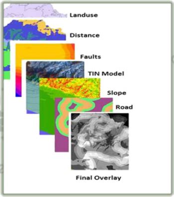 SPATIAL ANALYSIS Overlay Operations Analysis In GIS Remote Sensing GIS And GPS