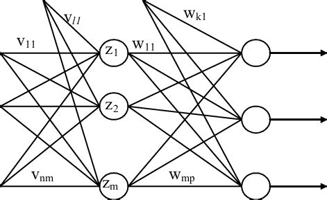 Schematic Representation Of ANN Architecture Download Scientific Diagram