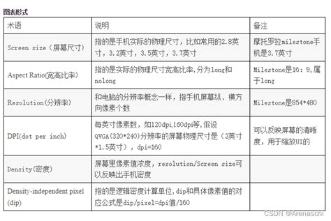 探究android的多分辨率支持以及各种类型图标尺寸大小 android 多分辨率图片 csdn博客
