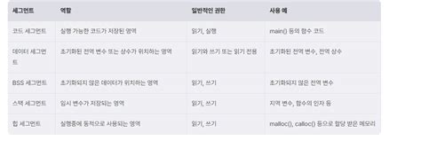 프로세스 메모리 구조 bss 세그먼트란