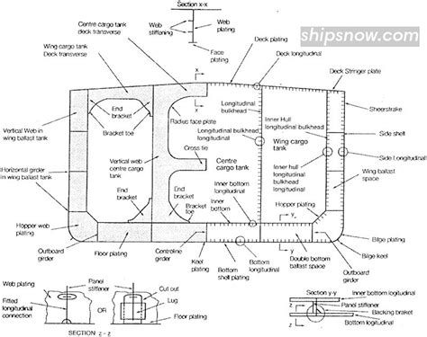 Nomenclature For Typical Hull Structure