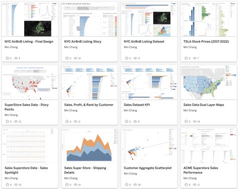 min s data portfolio