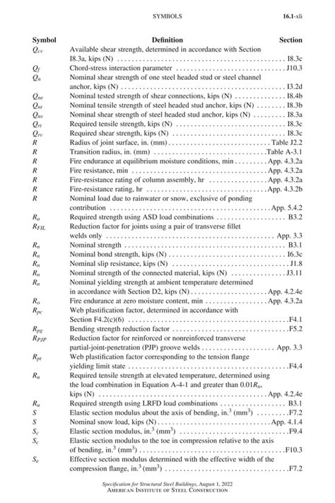 Aisc 360 22 Specification For Structural Steel Buildings Pdf