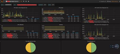 分布式监控系统zabbix 使用grafana进行图形展示 csdn博客