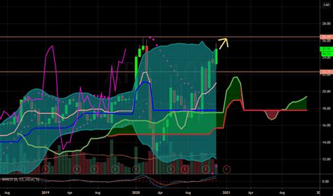 ATZ Stock Price And Chart TSX ATZ TradingView