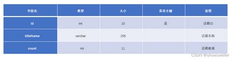 【kafkaflumemysqlspark】实现新闻话题实时统计分析系统（附源码）orgapacheflume