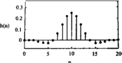 Figure 5 From Design Of Image Processing System Based On Dsp Core