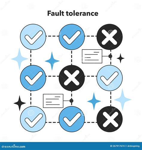 Fault Tolerance As An Artificial Neural Network Benefit Self Learning