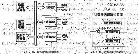 从0开始的操作系统手搓教程14——进一步完成中断子系统 中断 0x43端口 csdn博客
