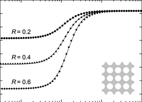 Effective Index N Eff For The Square Lattice Case The Inset