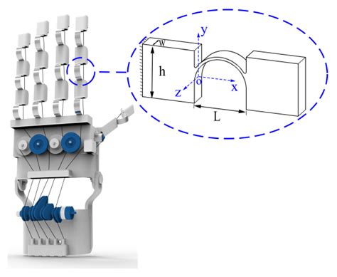 Analytical Modeling And Application For Semi Circular Notch Flexure Hinges