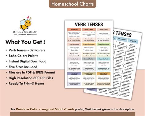 12 Types Of Verb Tenses English Grammar Charts Sentence Structure With