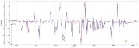 Manual Tuning Need Help Copter ArduPilot Discourse
