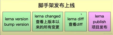 前端学习笔记202304学习笔记第九天 Lema发布流程1 阿里云开发者社区