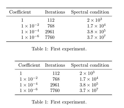 Horizontal Alignment In Table With Siunitx Package Tex Latex Stack