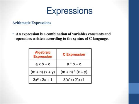 Computer Programming: C language - ppt download
