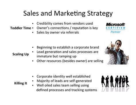 The Stages Of MSP Maturity PPT