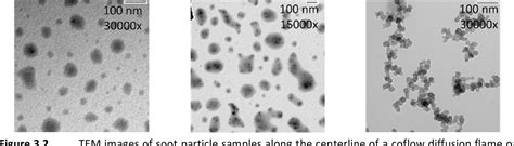 Figure 1 3 From Understanding Soot Particle Growth Chemistry And Particle Sizing Using A Novel