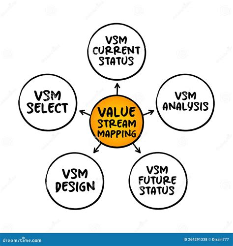 Value Stream Mapping Lean Management Method For Analyzing The Current