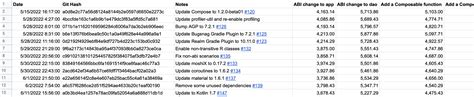 Visualizing Gradle Build Perf Over Time