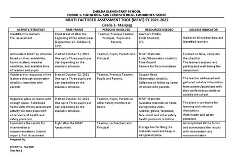 Mfat Action Plan Implementation Sy 2021 2022 Pdf Learning