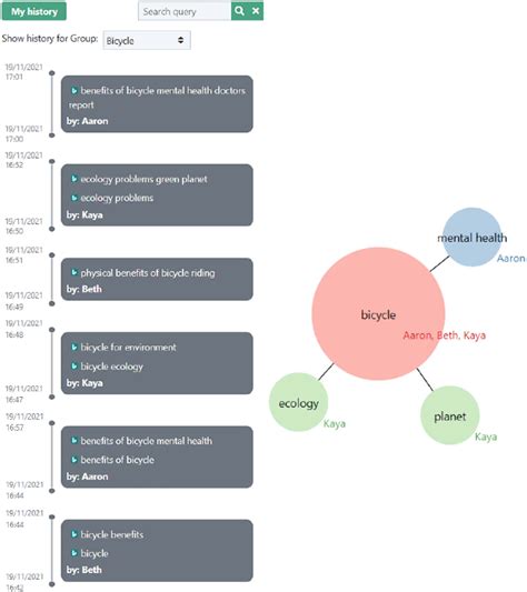 figure 1 from collabgraph a graph based collaborative search summary
