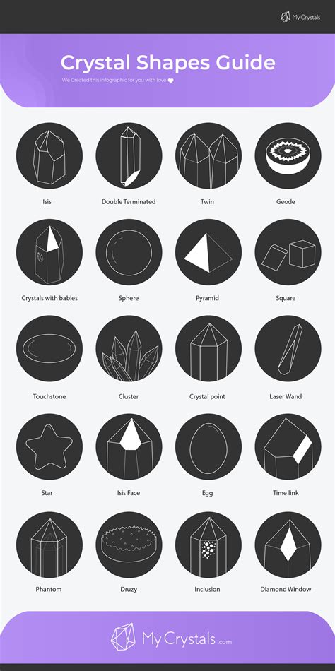 Crystal Shapes Guide